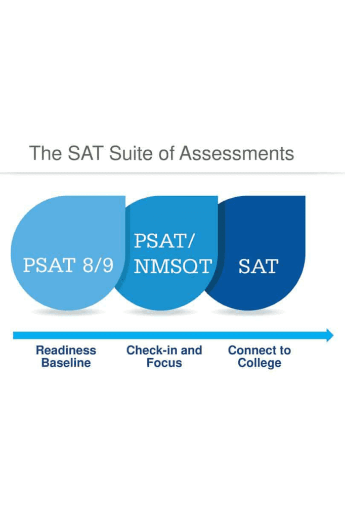 Testing Communication – Erie High School